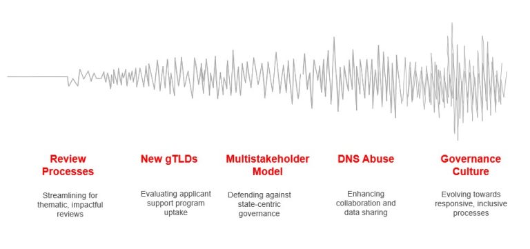 ICANN83 Readout: Internet Governance Stakeholders Reflect on Reform ...